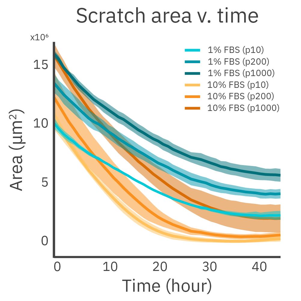 Scratch Assay Module | Axion Biosystems